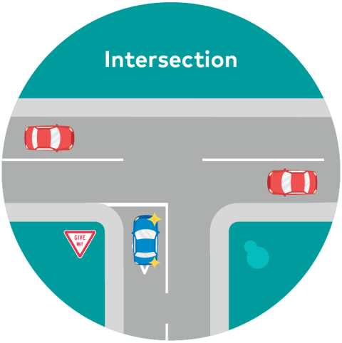 What is an intersection? | Drive