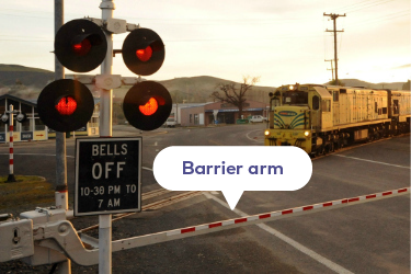 Signs, lights, bells and barrier arms | Drive