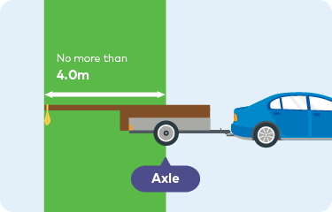 Rules for loading a trailer | Drive