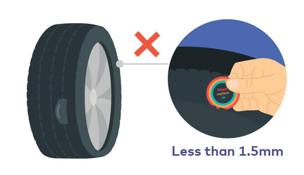 Tyres | Drive
